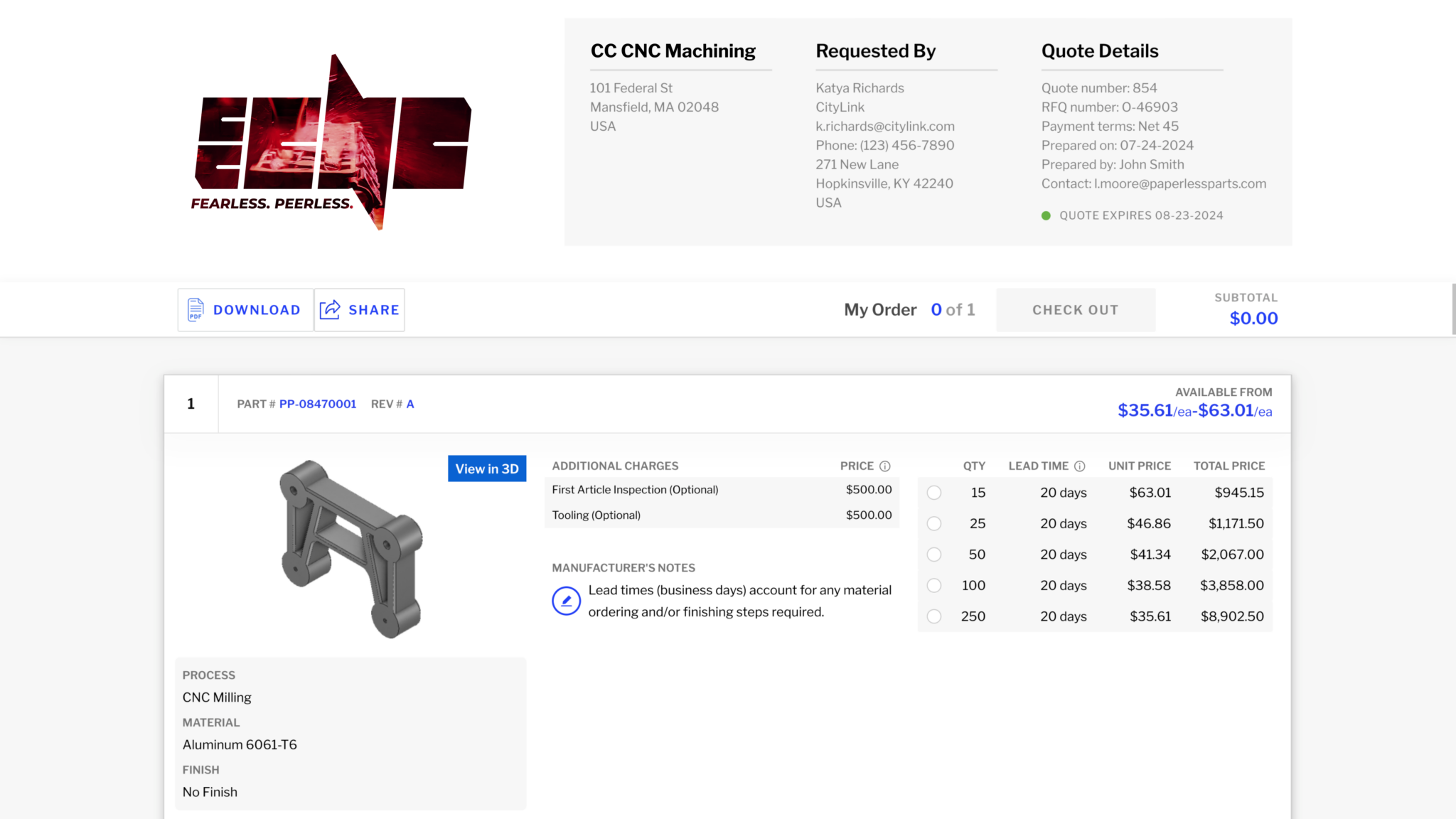 Why Selling Time (Not Just Parts) Drives Profitability | Paperless Parts
