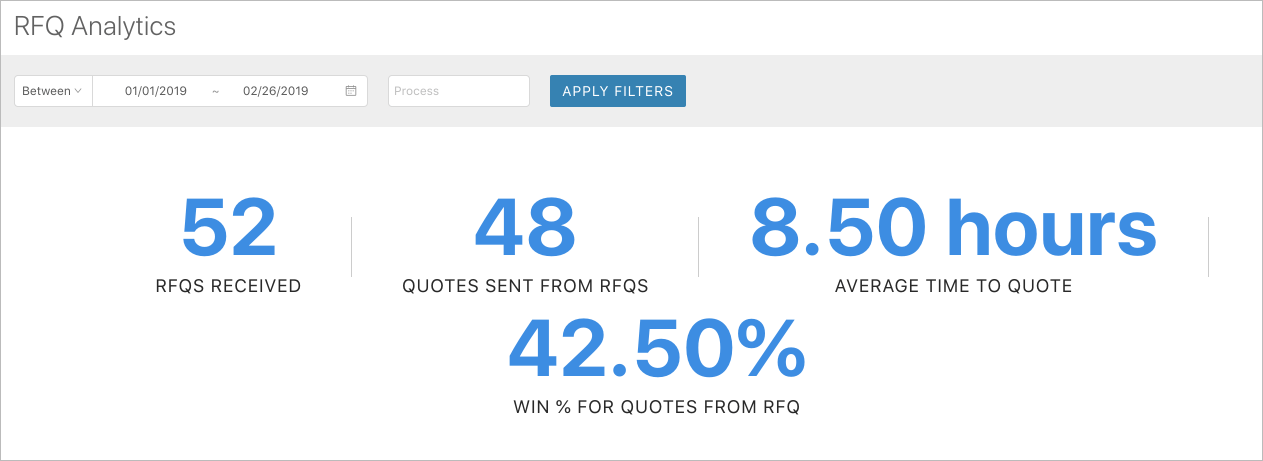 Level Up Your Website’s RFQ Form with Paperless Parts | Paperless Parts