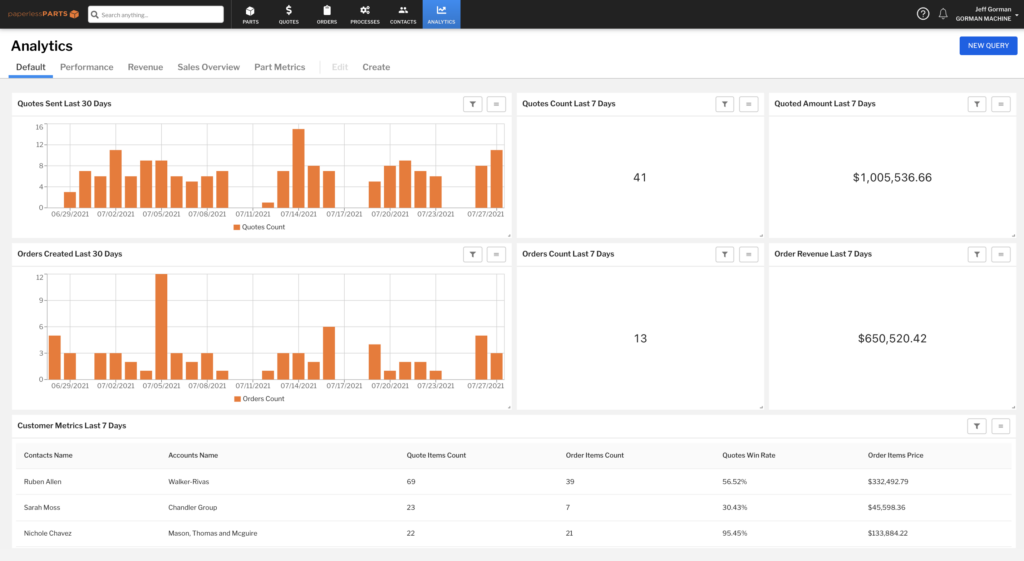 Insider Tips Our Favorite Paperless Parts Features That Can Transform Your Quoting Workflow