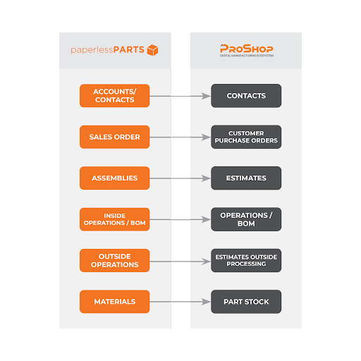 Resources Archive | Paperless Parts